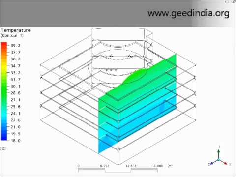 HVAC System Modeling of an Atrium - CFD Simulation - YouTube