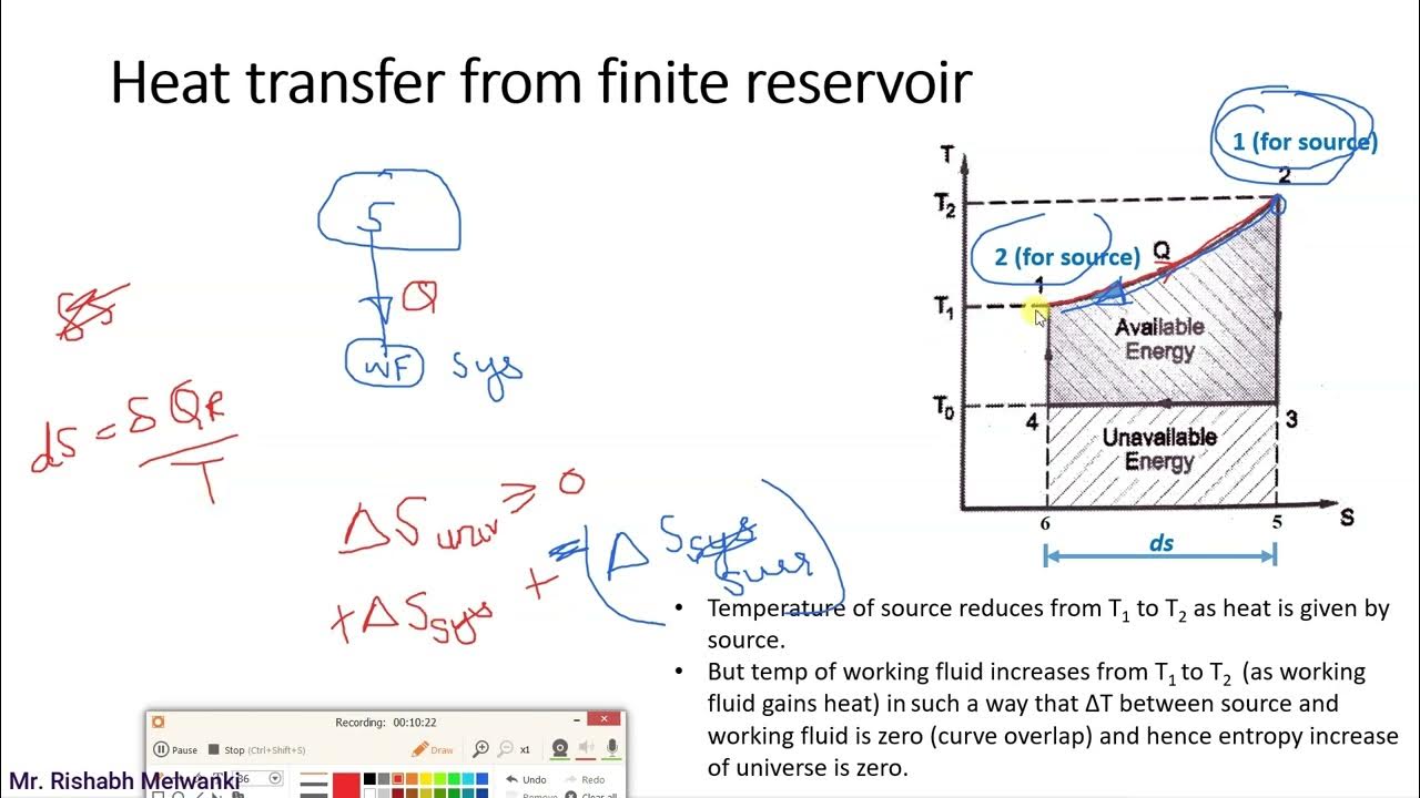 Decrease in available energy when heat is transferred through finite temperature difference ...