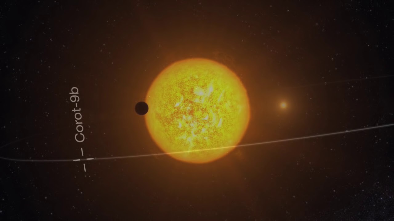 Planet Corot-9b Orbit/Transit Visualization [720p] - YouTube