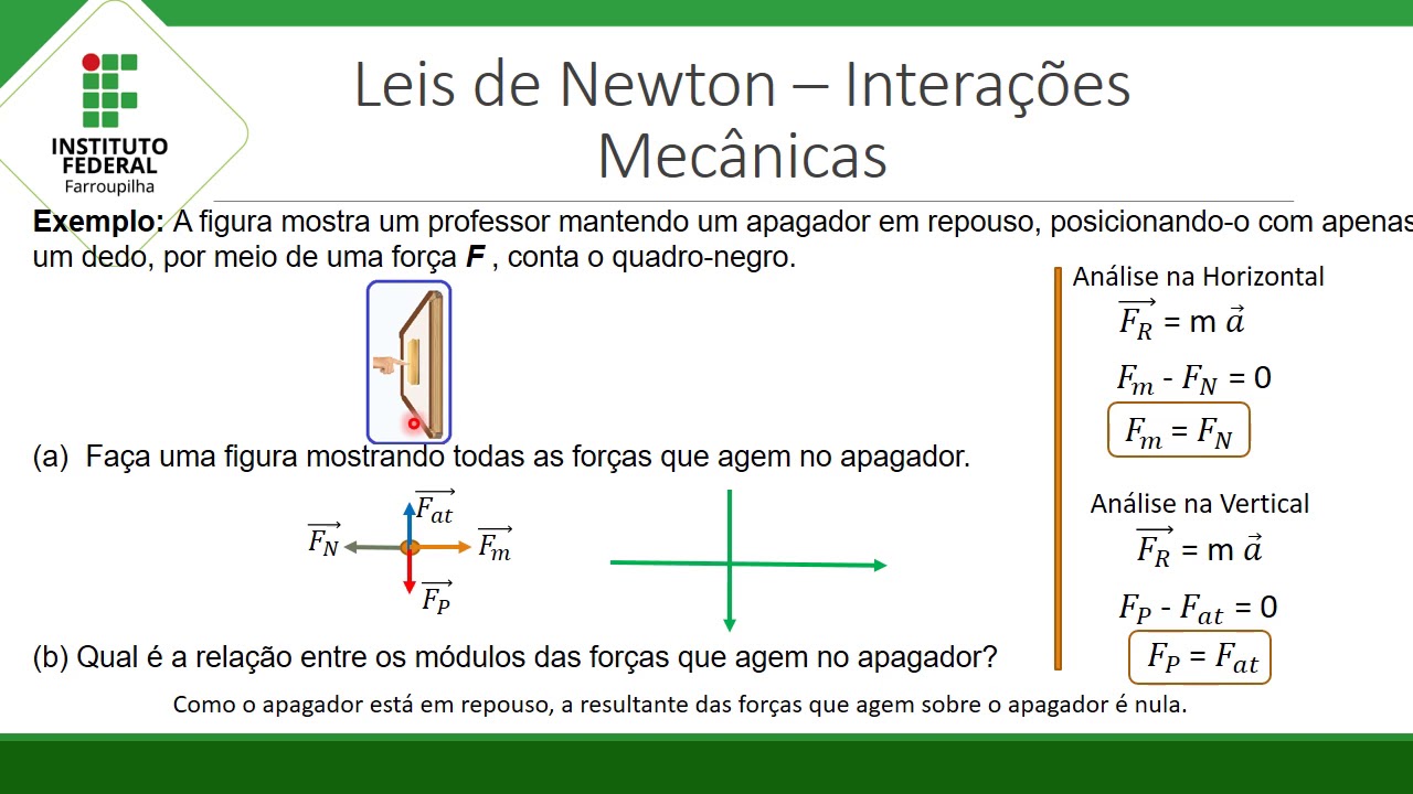 Newton interações mecânica- Força Atrito - YouTube