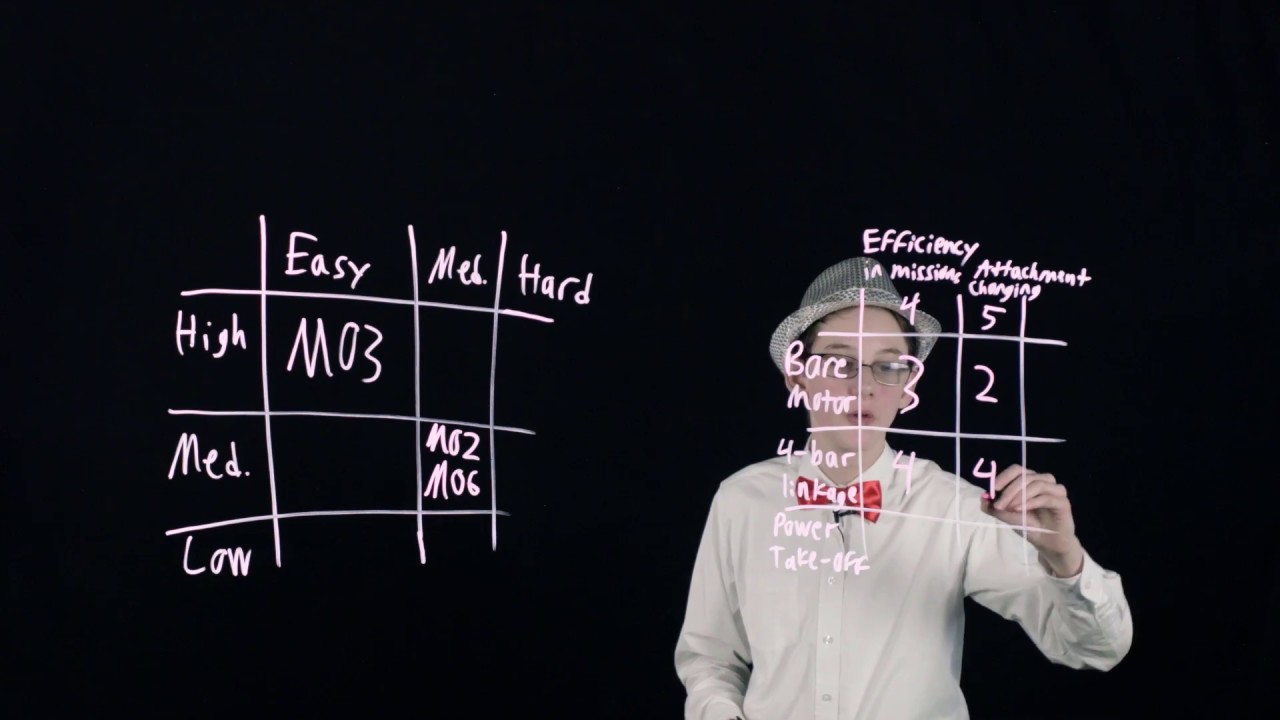 Using Decision Matrices for Robot Design - YouTube