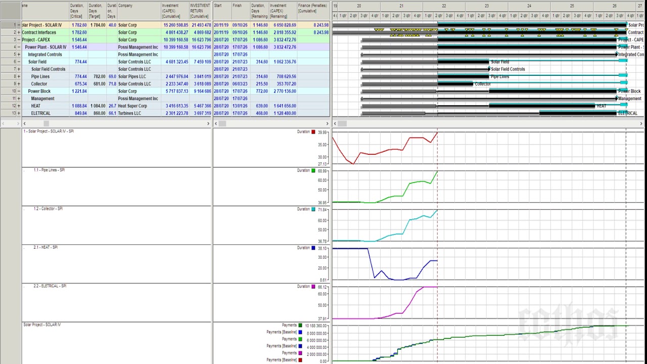 SPI _ Success Probability Index - YouTube