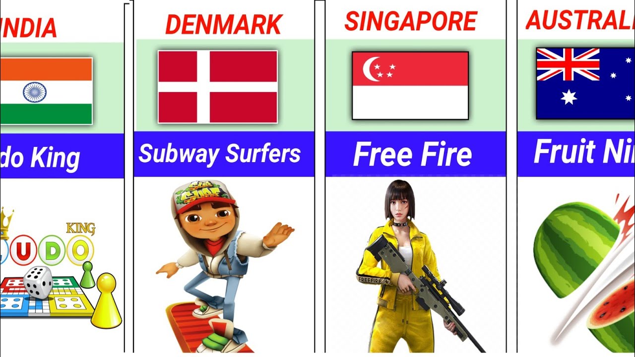 Games From Different Countries Part 1 - YouTube