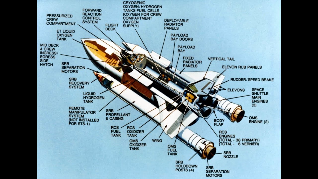 STS 1 - Shuttle Updates (40th Anniversary) - YouTube