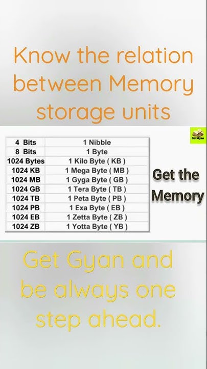 Relationship Between Memory Storage Units Nibble Byte Kb Mb Gb