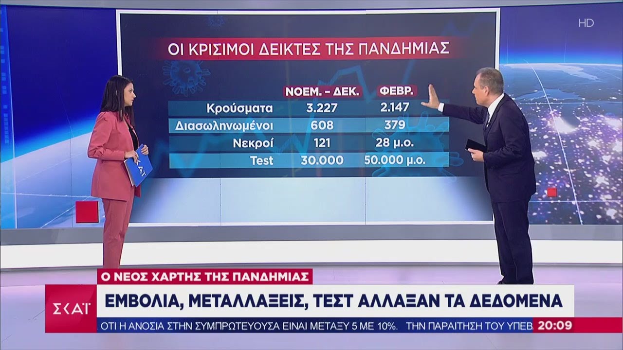 Ειδήσεις Βραδινό Δελτίο | 1.269 κρούσματα: Ρεκόρ έτους για Κυριακή - Ο ...