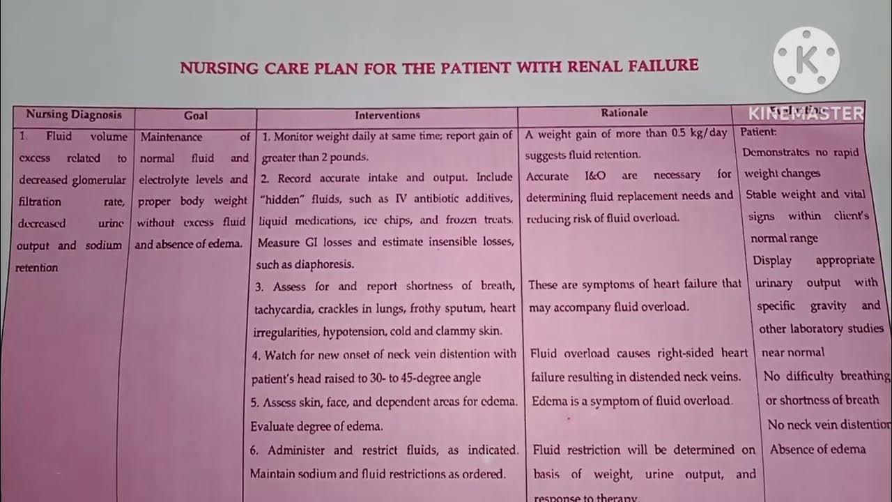 Nursing care plan for the patient with Renal failure - YouTube