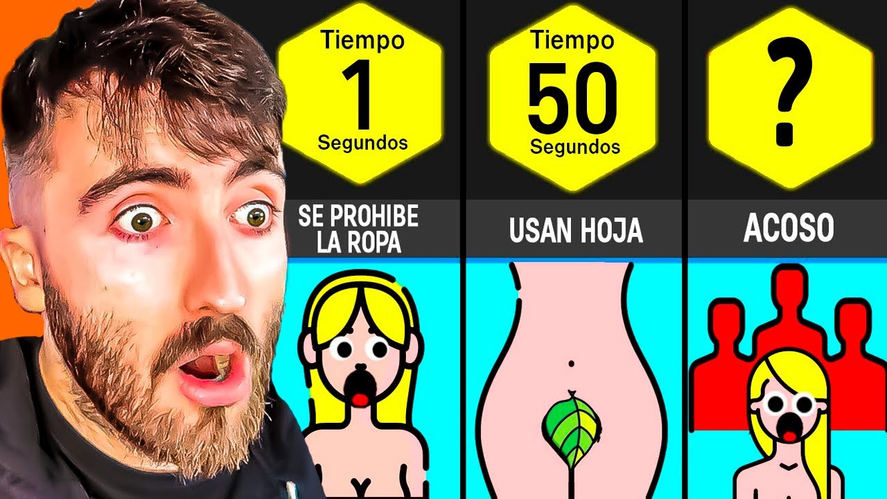 ¿Qué Pasaría Si La Ropa Fuera Prohibida? - YouTube