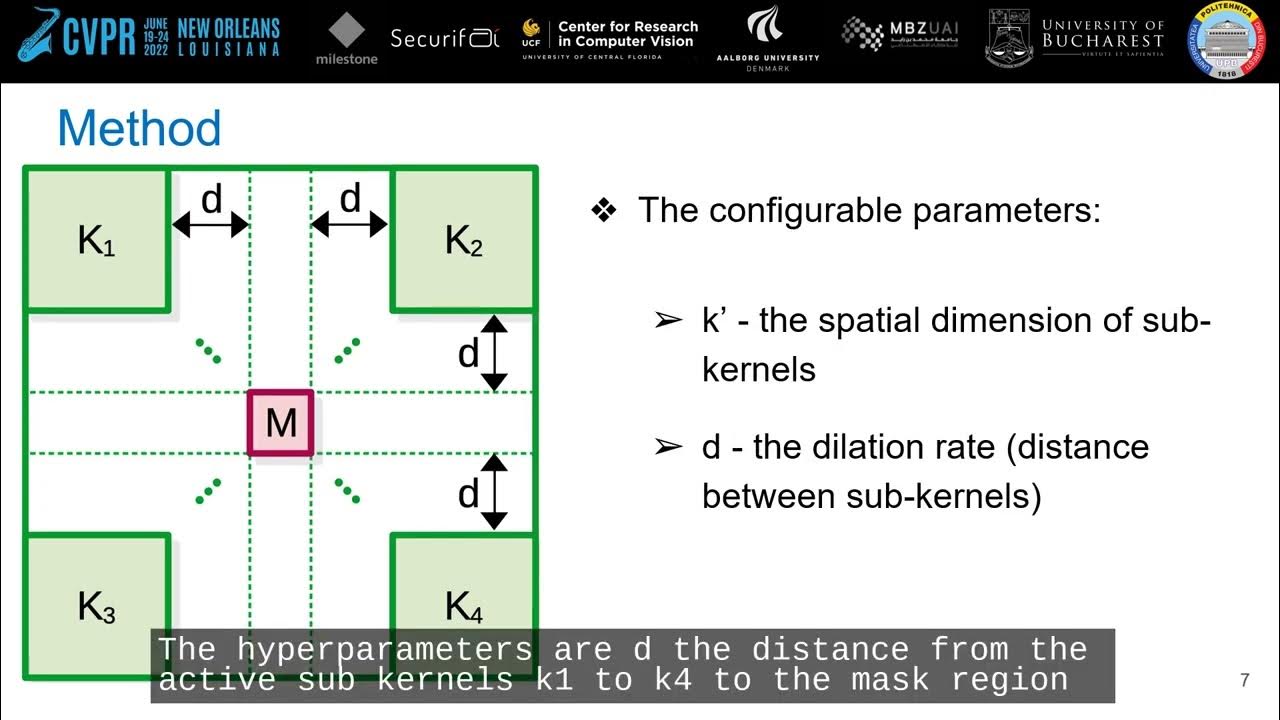 Self Supervised Predictive Convolutional Attentive Block for Anomaly Detection | CVPR 2022 - YouTube