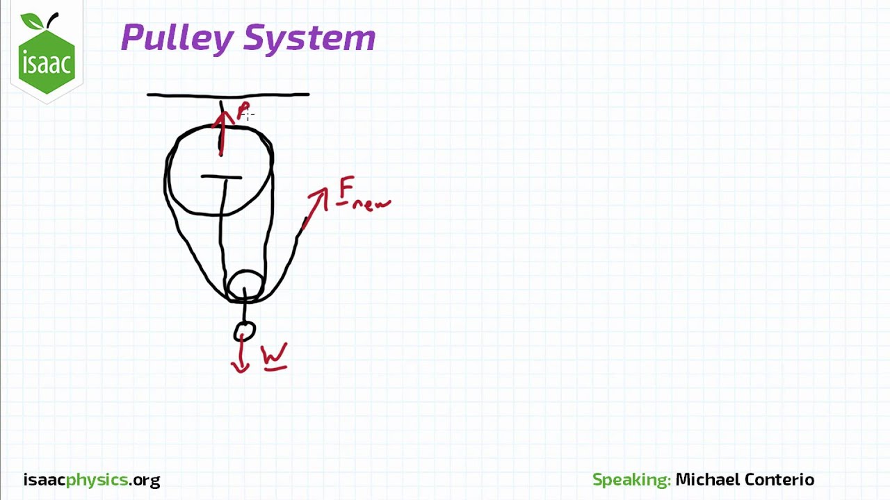 Pulley System - Statics Level 5 - YouTube