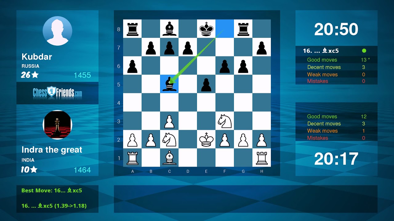 Chess Game Analysis: Indra the great - Kubdar : 1-0 (By ChessFriends ...