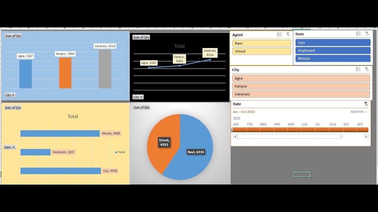 DASHBOARD WITH TIMELINE - YouTube