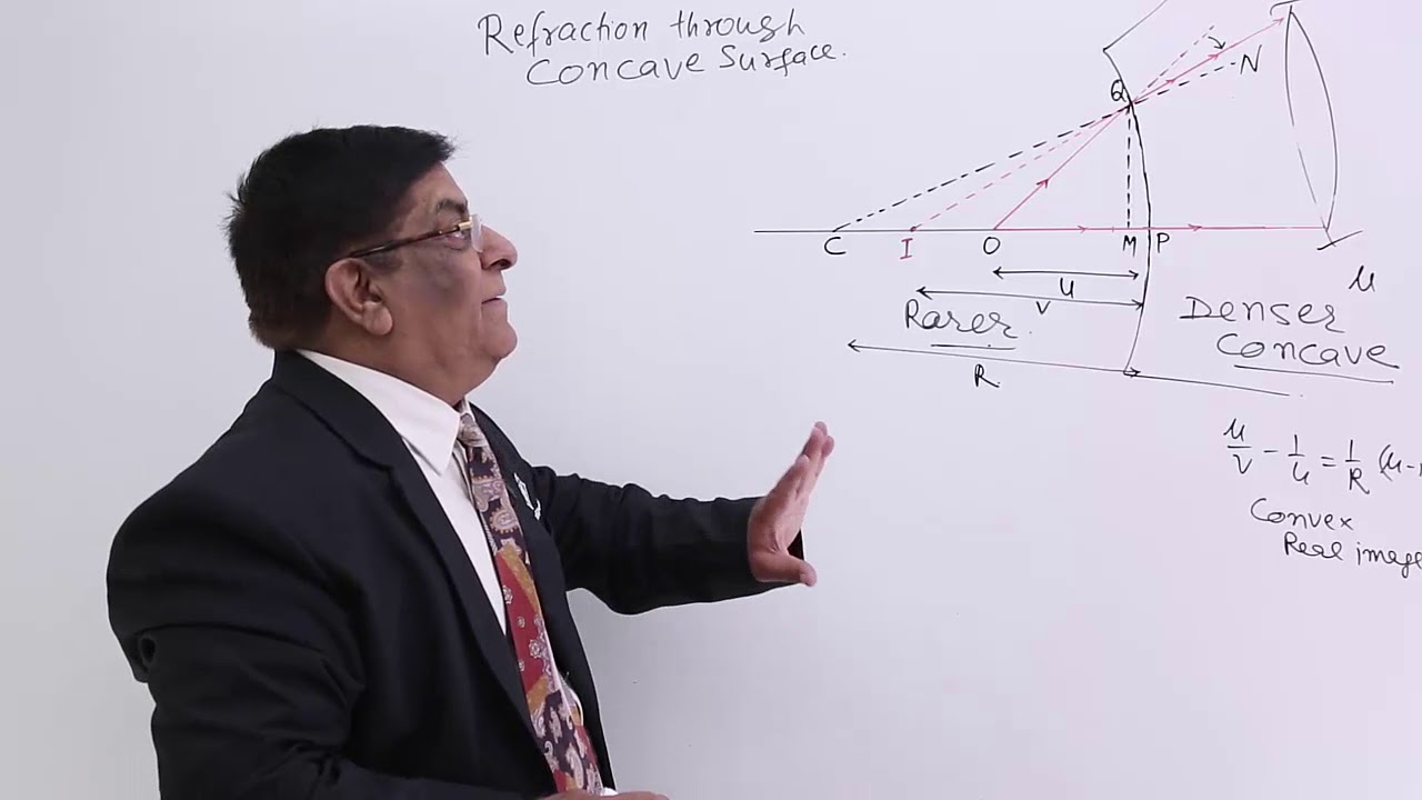 Class 12th – Refraction Through Concave Surface | Ray Optics ...