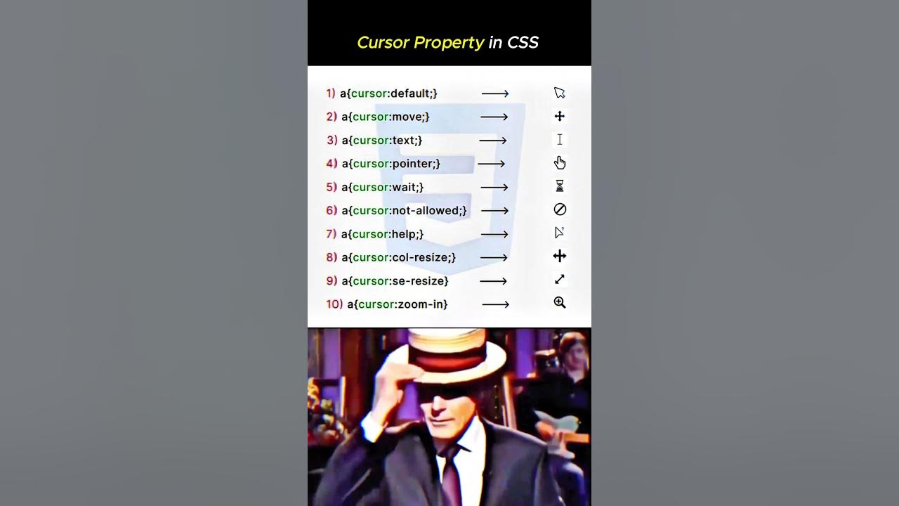 Cursor Property in CSS 😍 #csstutorial #cssprojects #cssproperties #codingshorts #viral #trending ...