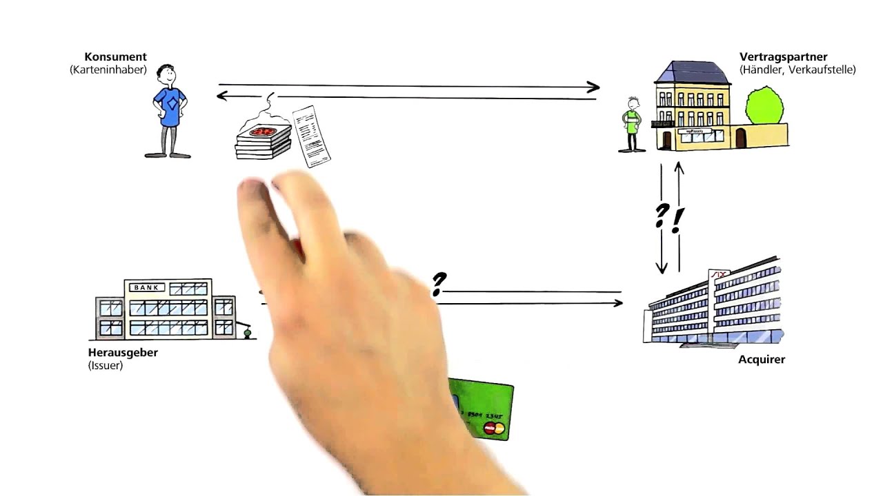 SIX Payment Services - Zahlungsablauf - Erklärfilm - YouTube