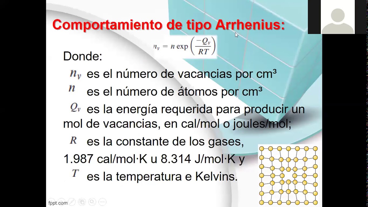 Defectos Puntuales (Vacancias) - YouTube