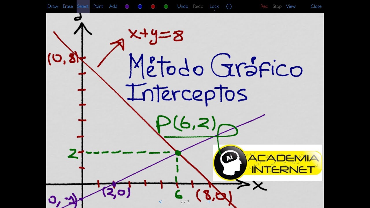 Método gráfico usando interceptos para sistema de ecuaciones lineales ...