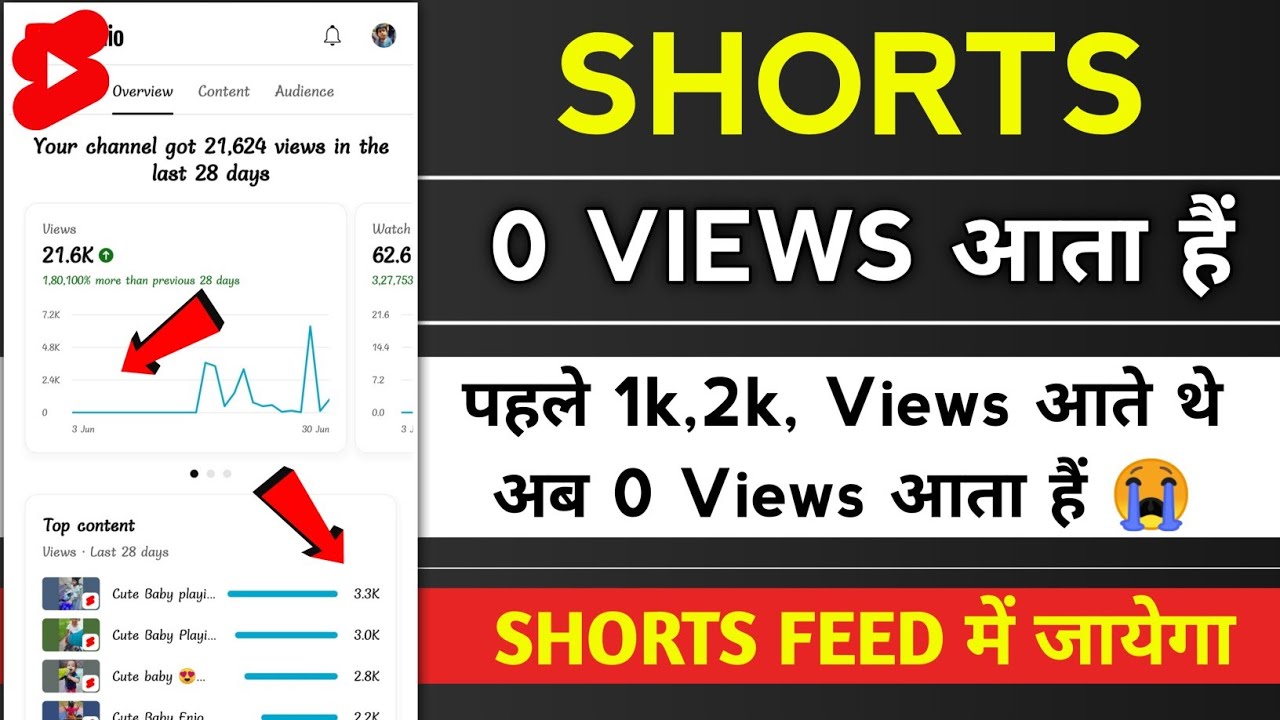 shorts 0 views problem || shorts par views kaise laaye || viral youtube ...