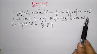 C programming language - YouTube