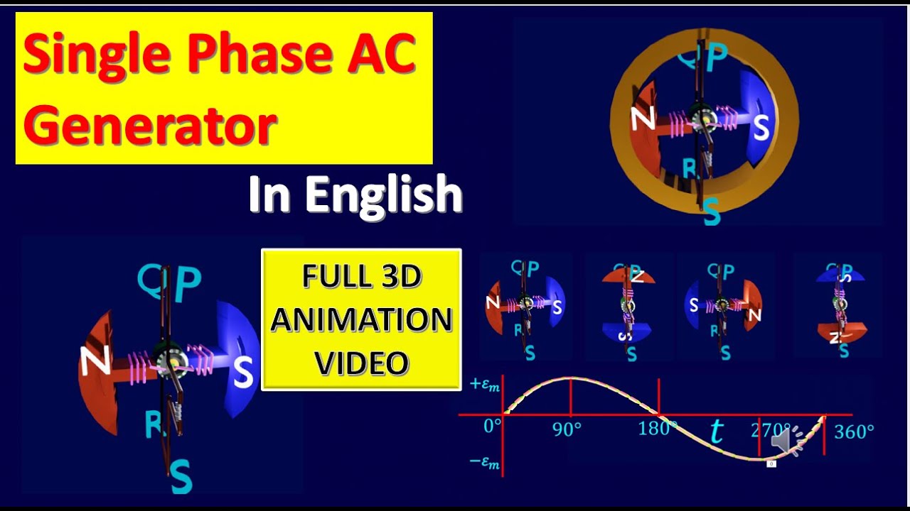 SINGLE PHASE AC Generator in English-3D Blender Animation/Engg Physics ...