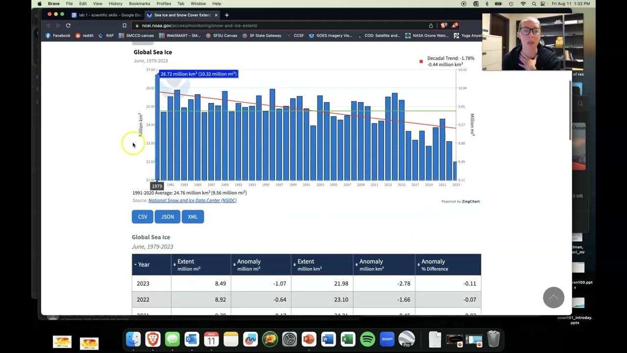 Lab 1 - Data Download - YouTube
