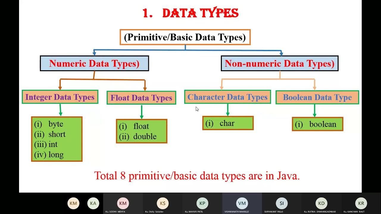 Java Programming Constructs 5 - YouTube
