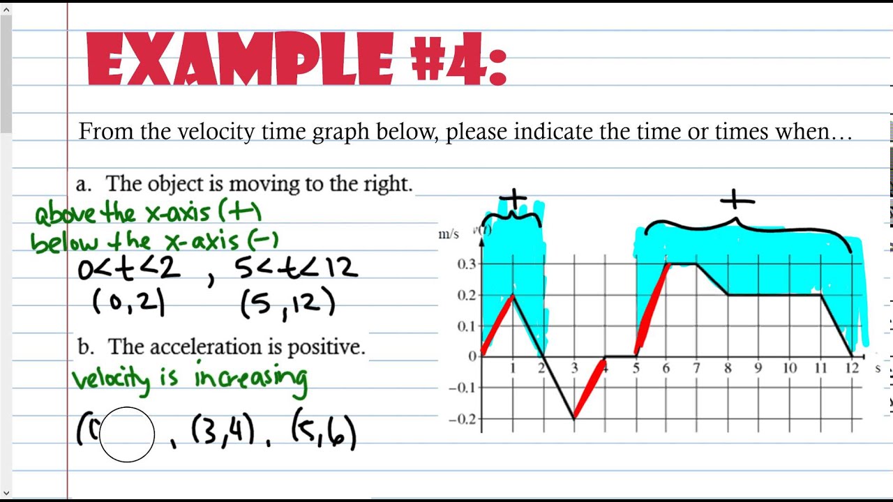 2.2D Basic Differentiation Rules and Rates of Change - YouTube