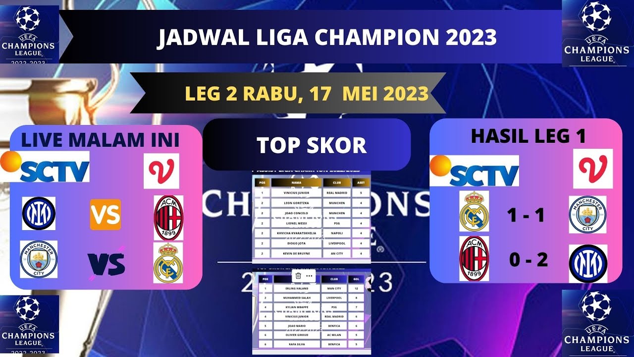 Jadwal Semifinal Liga Champions Malam Ini ~ MAN CITY vs REAL MADRID ...
