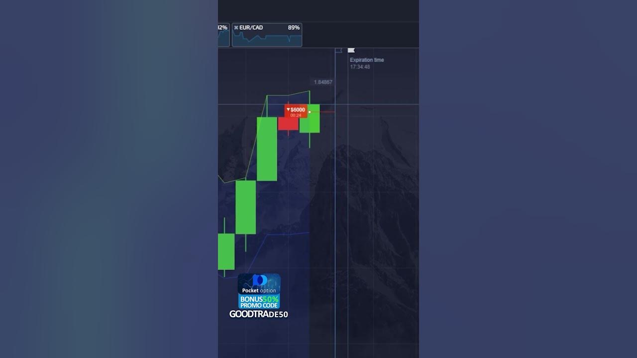 📈 SECRET TRADING STRATEGY TO MAKE CONSISTENT PROFITS DAILY - YouTube