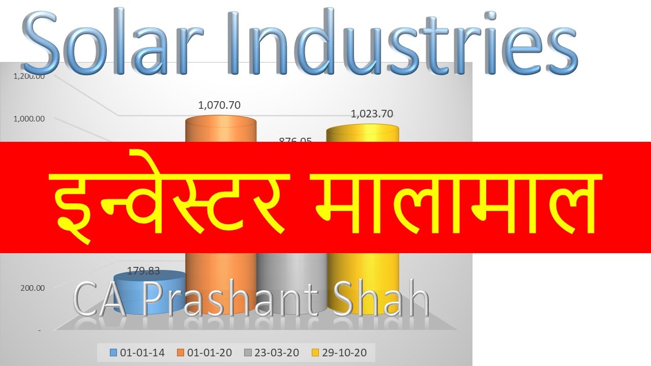 Solar Industries Share Analysis - YouTube