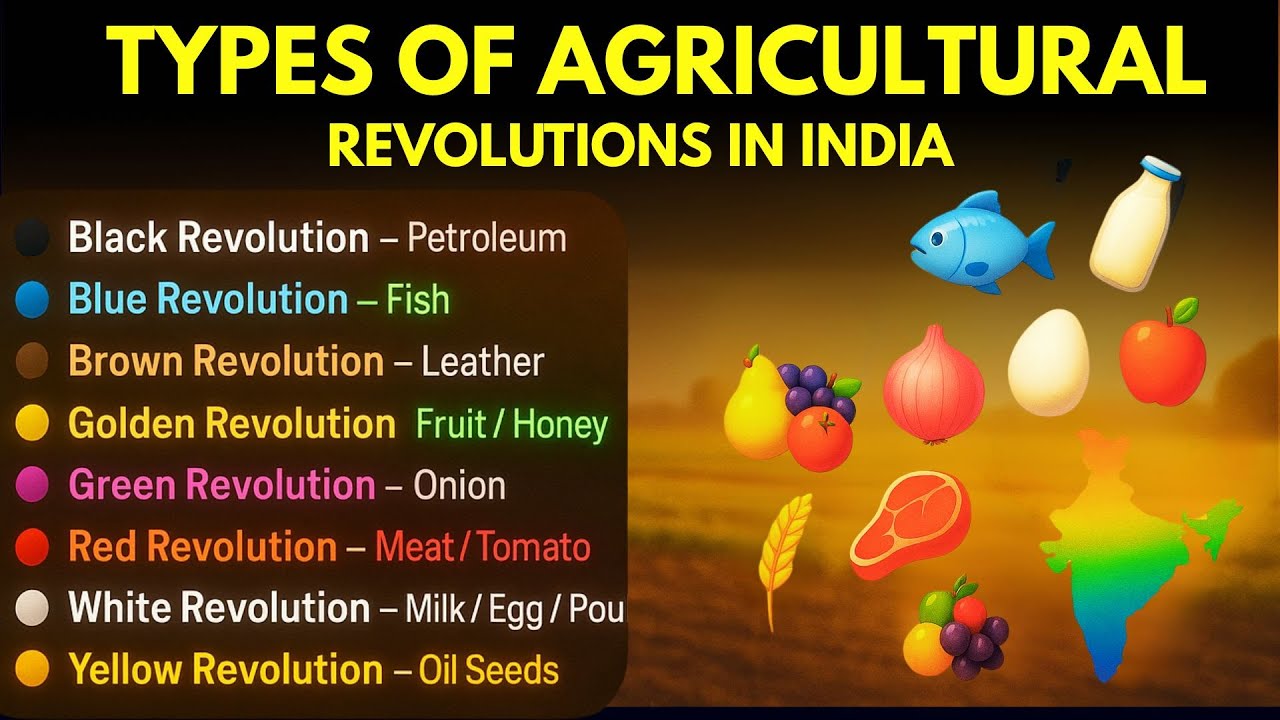 🌾 Types of Agricultural Revolution | CDS NDA Geography Playlist ...