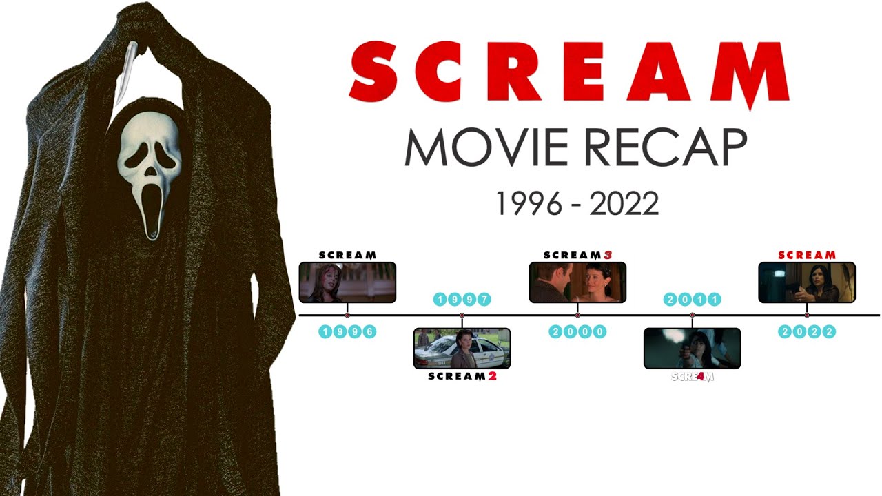 SCREAM Film Series Recap : 1996 - 2022 - YouTube