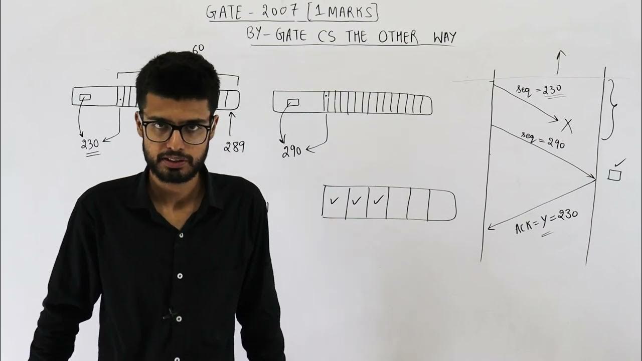 Gate 2007 pyq CN |Consider a TCP connection in a state where there are no outstanding ACKs ...