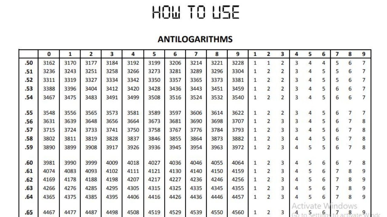 How to use the Antilog table - YouTube