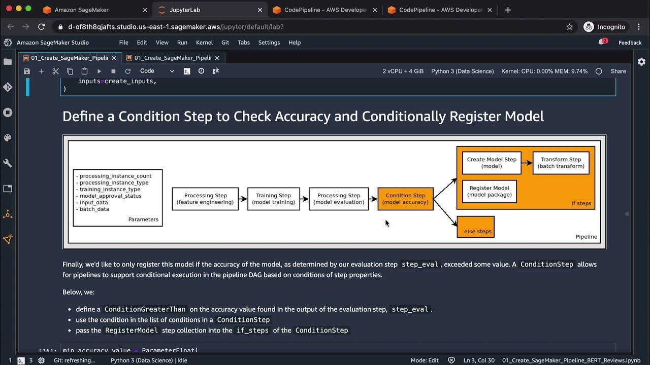 Automate Your AI/ML Workflows with SageMaker Pipelines - YouTube