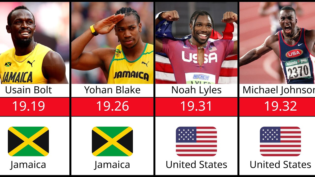 Top 15 Fastest Men in 200m History – Sprint Kings of the Curve! 🏃‍♂️🔥 ...