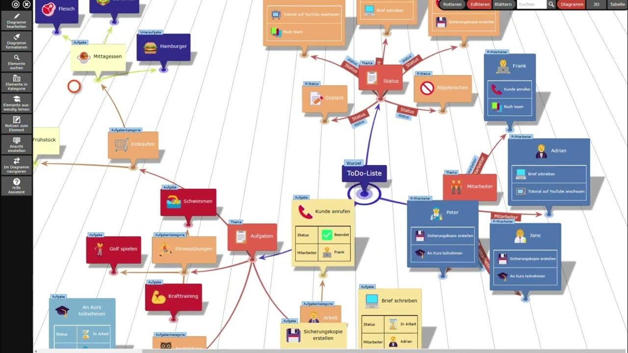 So erstellen Sie eine ToDo-Liste als MindMap mit dem InfoRapid ...