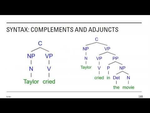 Complements Adjuncts in Syntax Trees - YouTube