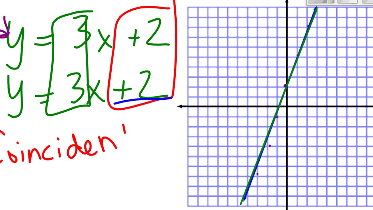 Algebra 1 Unit 10 Lesson 1 Relationships of Lines - YouTube