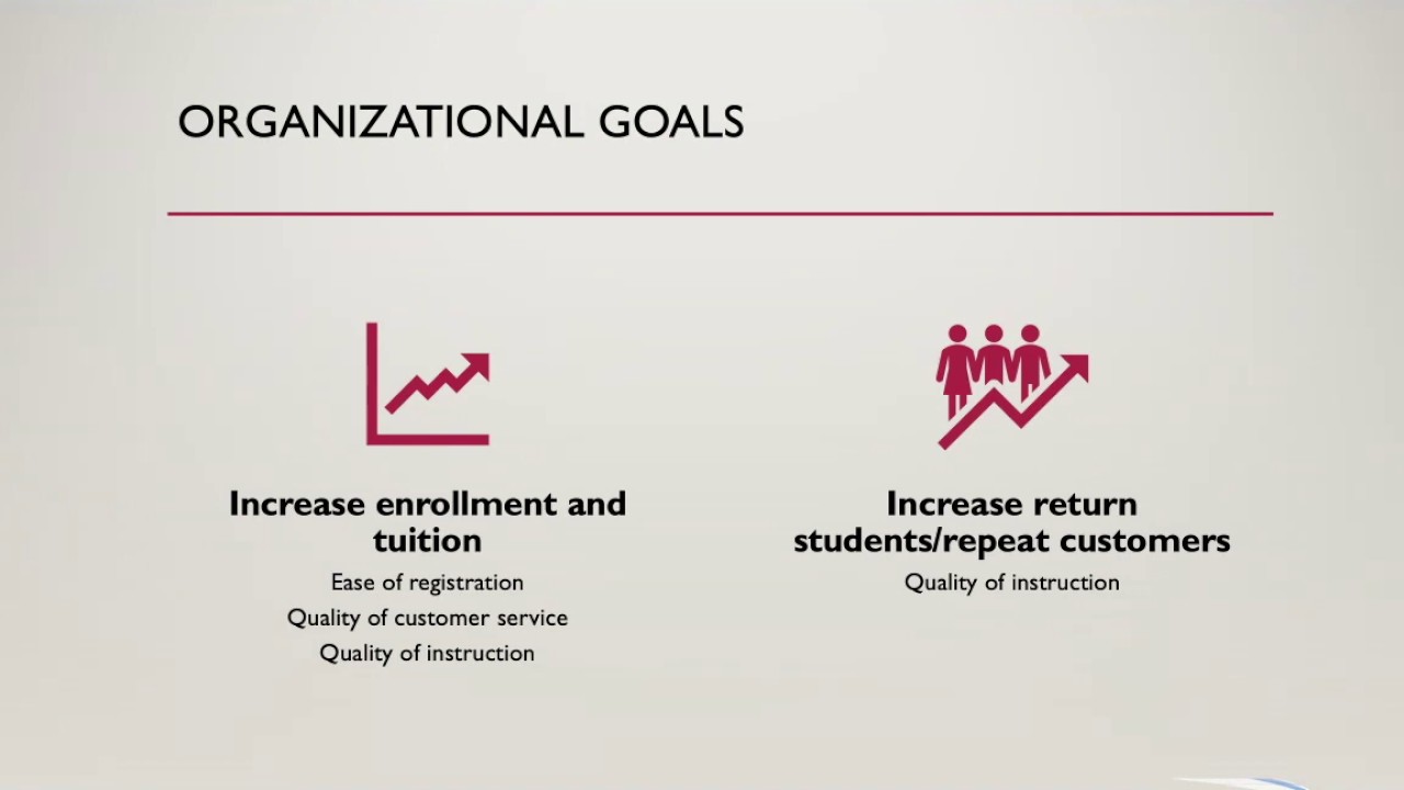 Lean Six Sigma, Emily Ousley - YouTube