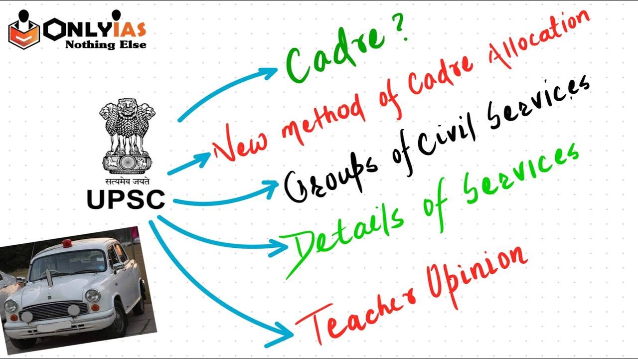All About UPSC Cadre Allocation and Service preference | OnlyIAS ...