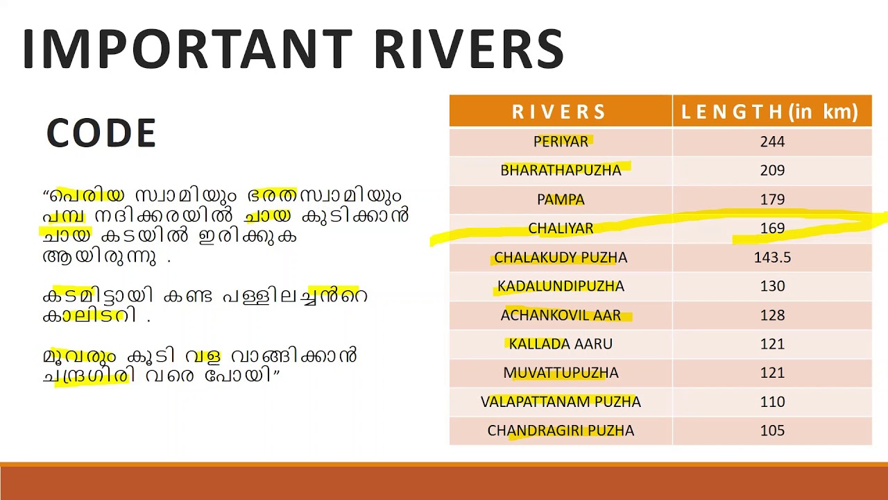 RIVERS OF KERALA | CODE AND EASY TIPS | METHOD OF RELATING | KERALA PSC ...