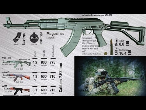 Test Fire of Carbine VSK-100 Models 7.62x39 mm Caliber made by Republic ...
