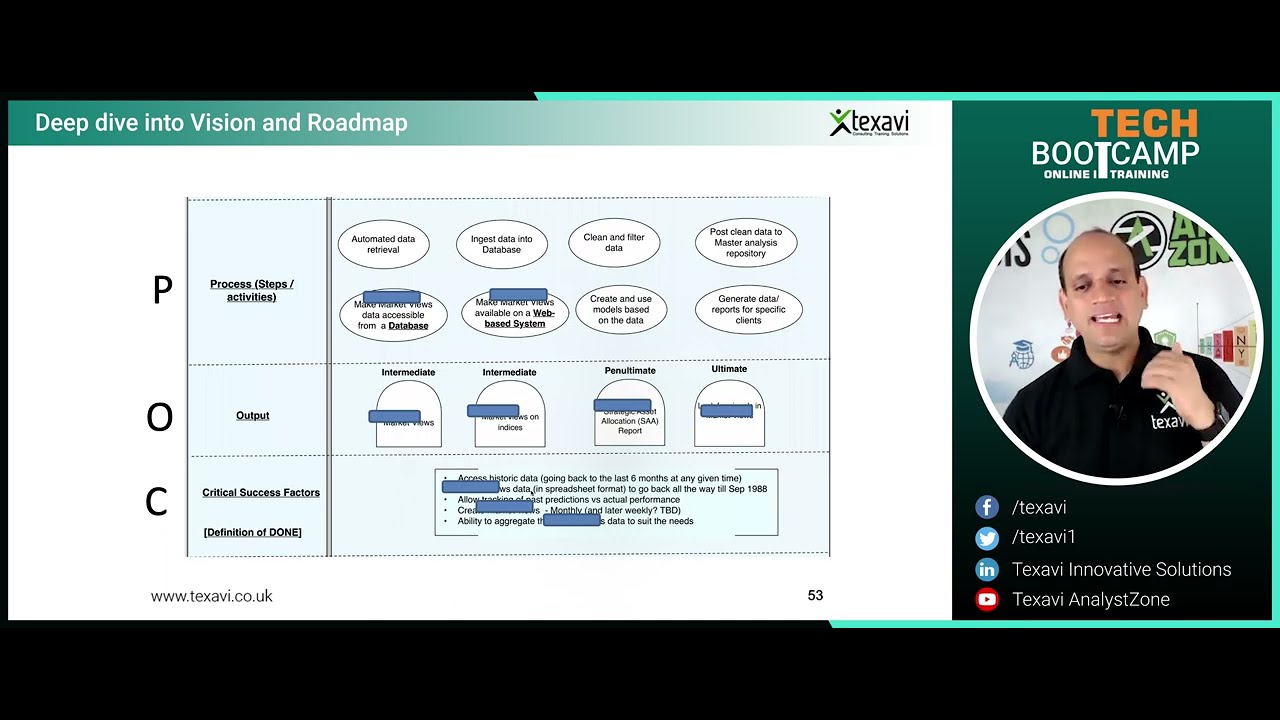 SIPOC Diagram - Example of Vision and Roadmap Tool From Real Life ...