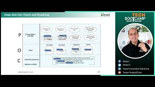 SIPOC Diagram - Example of Vision and Roadmap Tool From... | Doovi