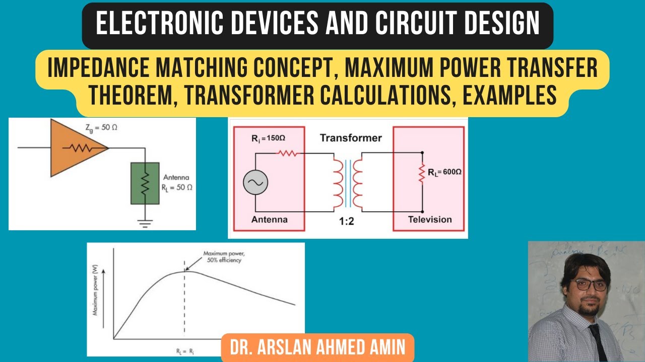 Impedance Matching Concept, Maximum Power Transfer Theorem, Transformer ...