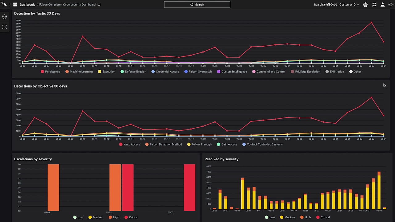How Falcon Complete leverages the CrowdStrike Message Center - YouTube