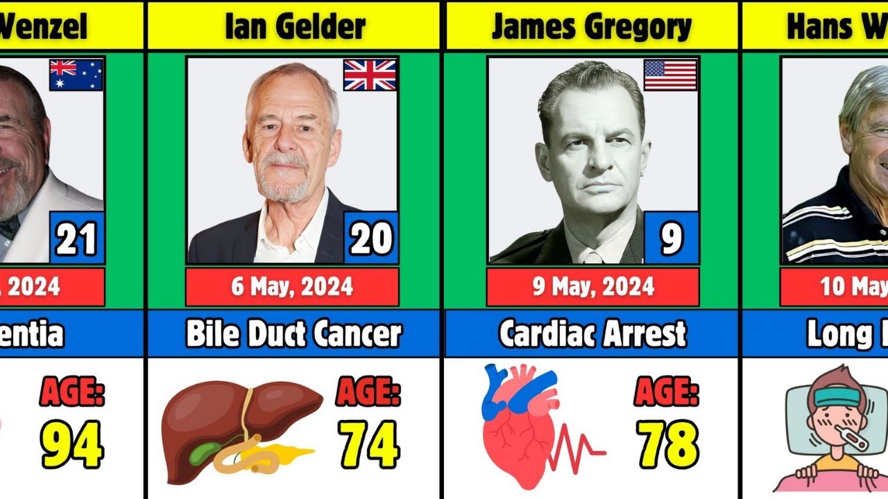 Actors Who Died in Last Week - May 2024 Week 2 - YouTube