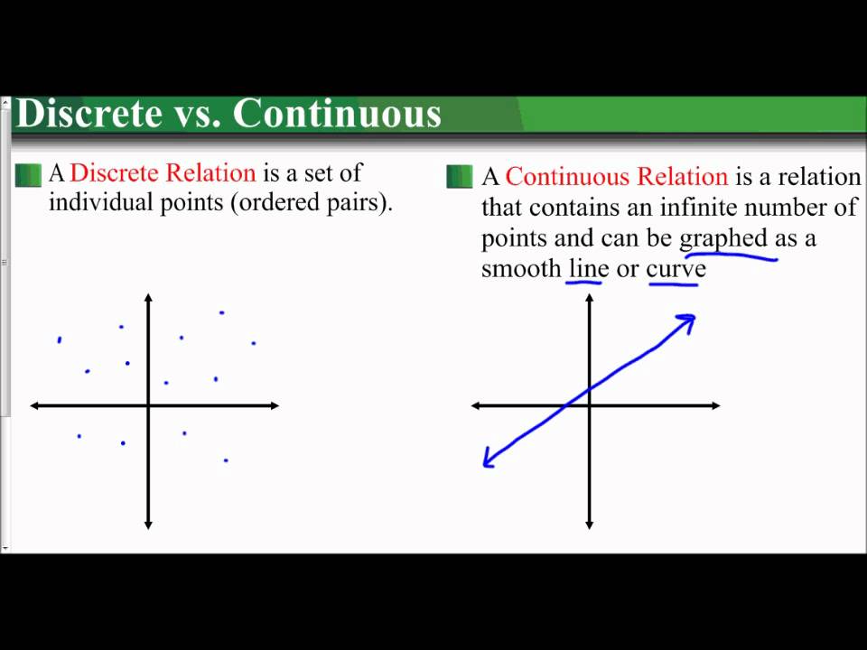 Lesson 2.1 - Examining Discrete and Continuous Relations - YouTube