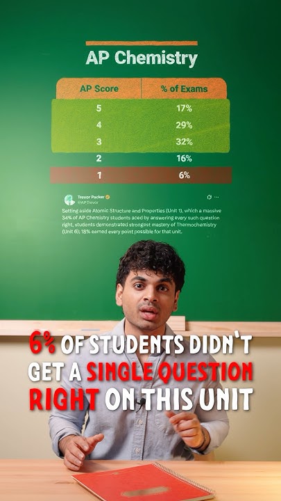 The HARDEST AP Exam!? - YouTube